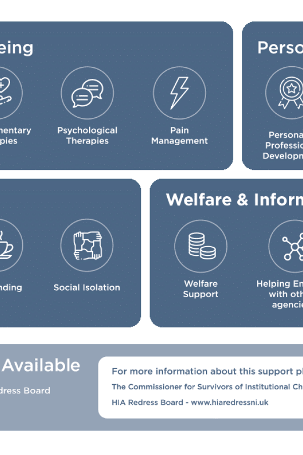 Victims and Survivors Service | HIA Redress Board